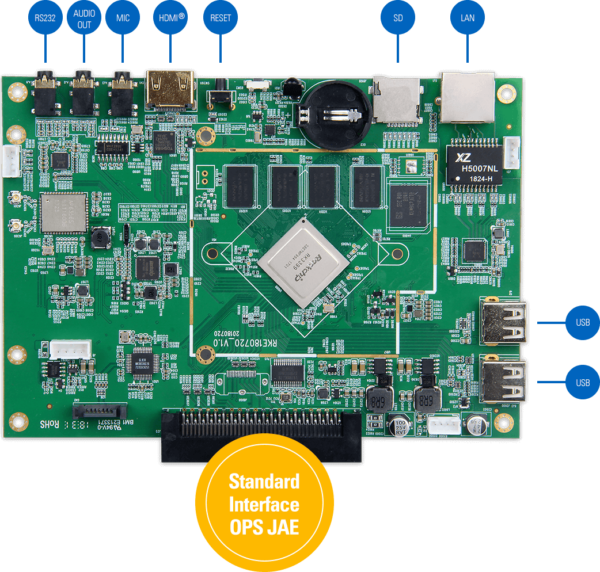 OPS PC Module with RK3399 for Signage Interactive Displays - Geniatech
