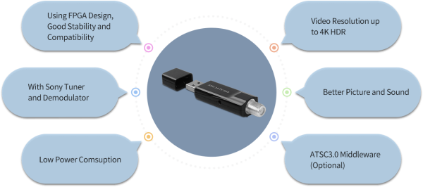 Geniatech A683 ATSC 3.0 USB Tuner