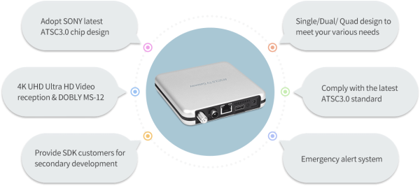 ATSC3.0 TV Gateway, NextGen ATSC TV Tuner DVR - Geniatech