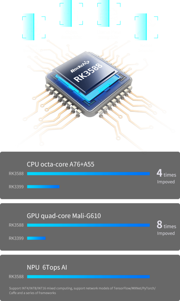 RK3588 ARM-based Edge AI Industrial Embedded Computer - Geniatech RK3588 ARM-based Edge AI Industrial Embedded Computer - Geniatech