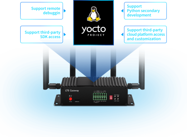GTW361 Multi-protocol Industrial IoT Gateway - Geniatech